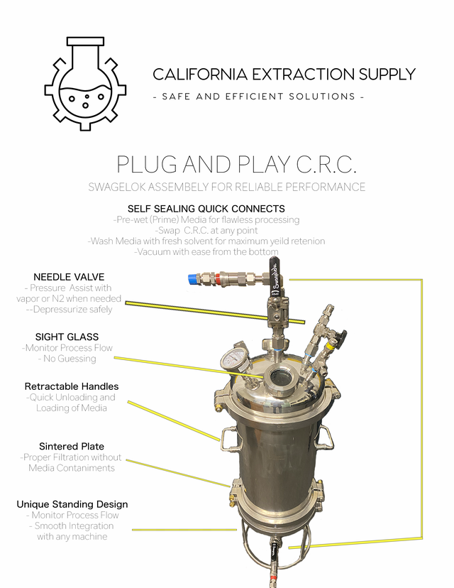 Plug and Play CRC - Batch Style | California Extraction Supply ...